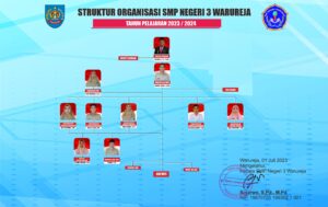 Struktur Organisasi - SMP NEGERI 3 WARUREJA